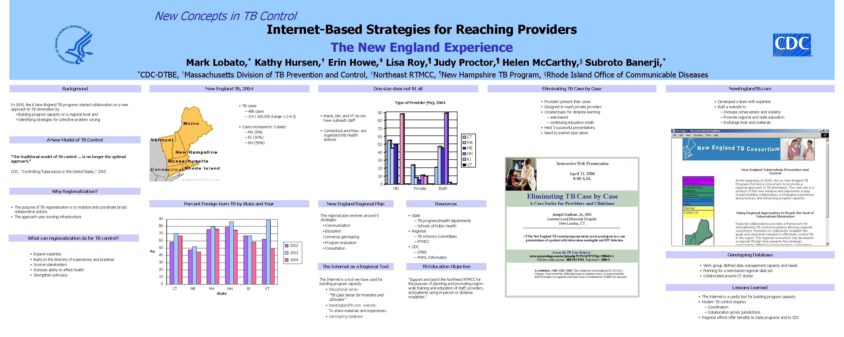 New Concepts in TB Control InternetBased Strategies for