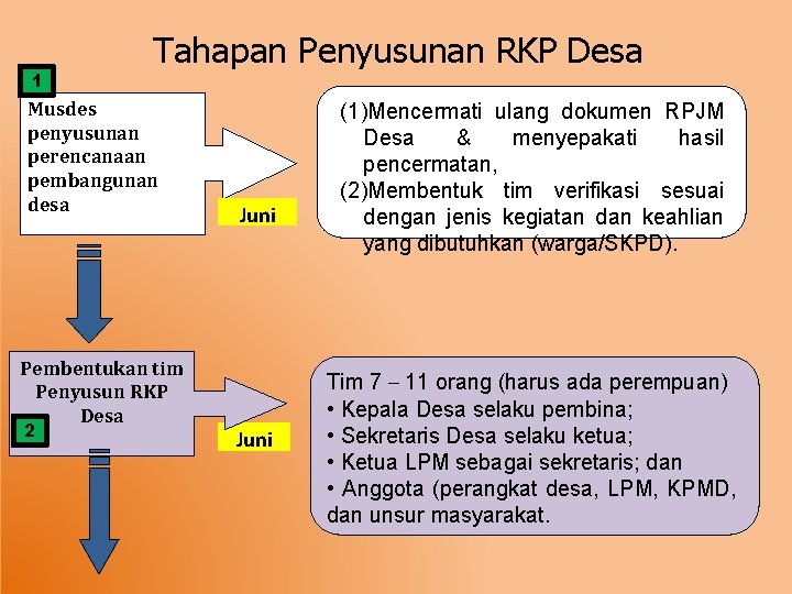 Penyusunan Rencana Kerja Pemerintah Desa RKPDesa DINAS PEMBERDAYAAN