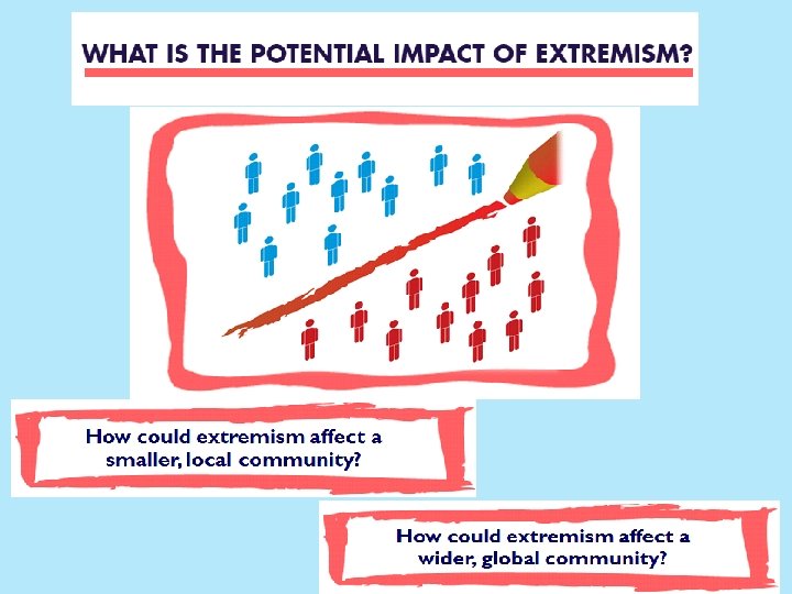 Title Bad Communities and Extremism I can understand