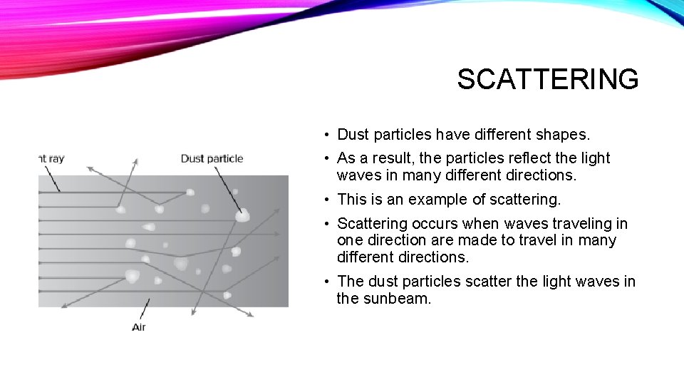 LIGHT Unit 3 Module 2 HOW LIGHT TRAVELS
