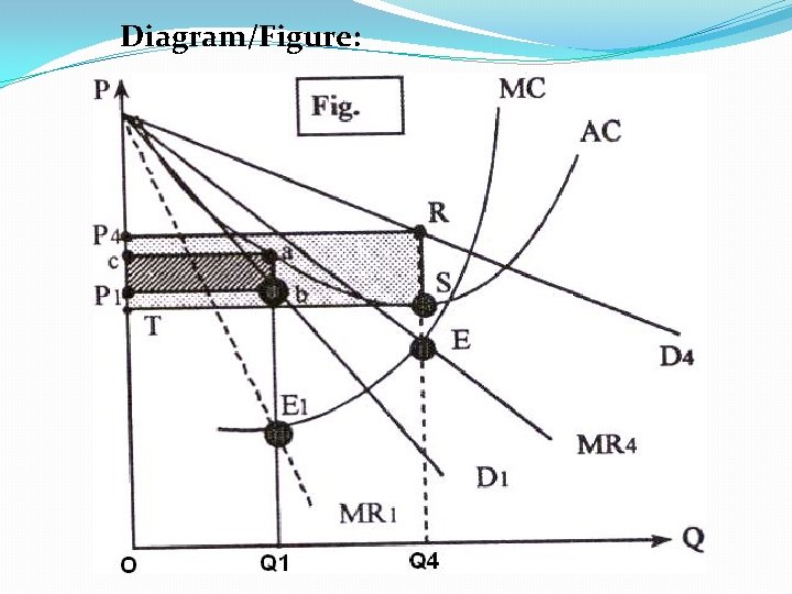 Big Push Model or The theory of Big