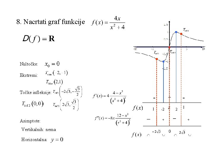Primjena derivacije Crtanje grafa funkcije Elementi potrebni za