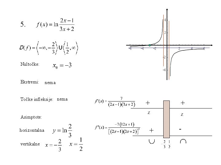 Primjena derivacije Crtanje grafa funkcije Elementi potrebni za