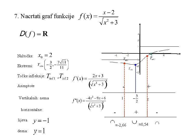 Primjena derivacije Crtanje grafa funkcije Elementi potrebni za
