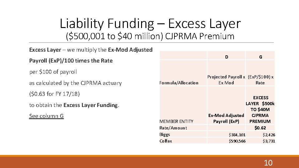 SCORE Funding Calculations FOR THE LIABILITY AND WORKERS
