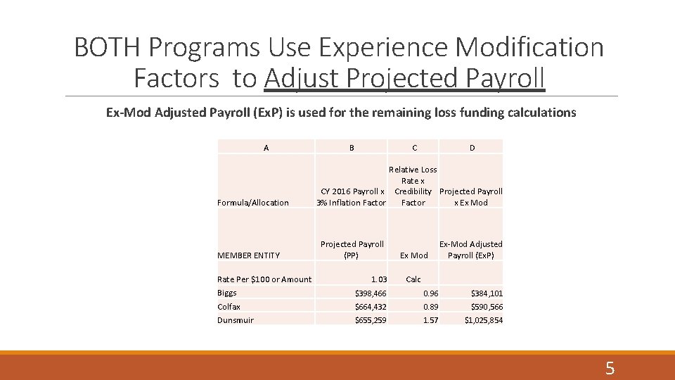 SCORE Funding Calculations FOR THE LIABILITY AND WORKERS
