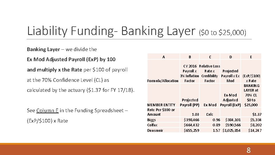 SCORE Funding Calculations FOR THE LIABILITY AND WORKERS
