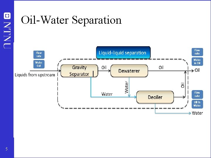 COMPACT SUBSEA SEPARATOR MODULES OF OILWATER By Rotimi