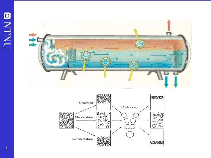 COMPACT SUBSEA SEPARATOR MODULES OF OILWATER By Rotimi