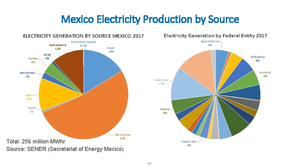 The Energy Corridor Along the USAMexico Border CHANGING