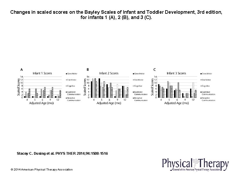 Postural Complexity Influences Development in Infants Born Preterm