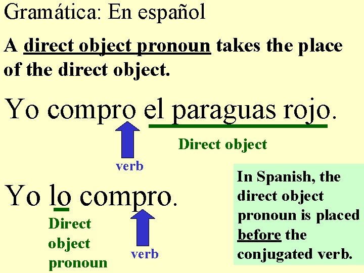 Gramtica En ingls TWO steps to direct objects
