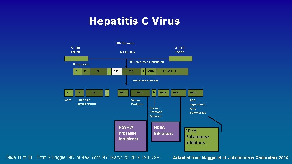 The Top 5 Things to Remember about Treating