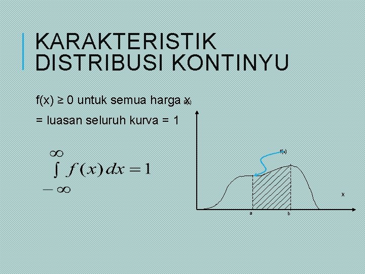 DISTRIBUSI PELUANG KONTINU Yulvi Zaika MATERI DISTRIBUSI NORMAL