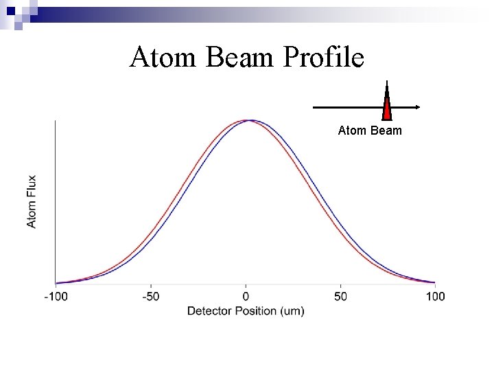 Matter Wave Deflection through a Light Prism Incident