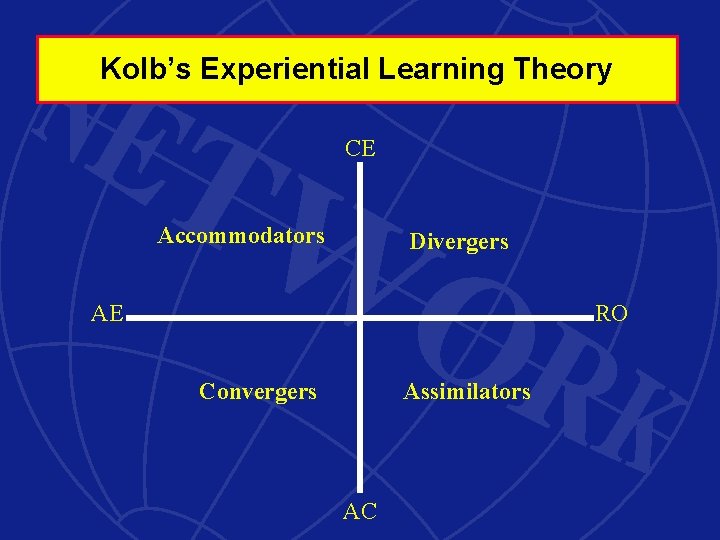 Learning Cycles Learning Styles and Course Design Mick
