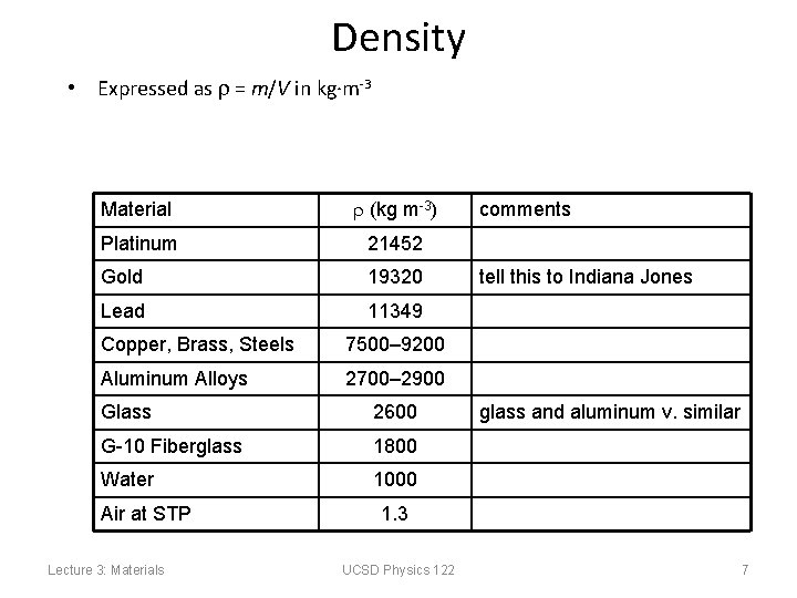 Materials Properties Mechanics Why we need to know