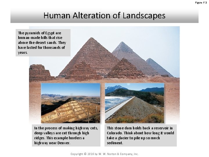An Introduction to Landscapes and the Hydrologic Cycle