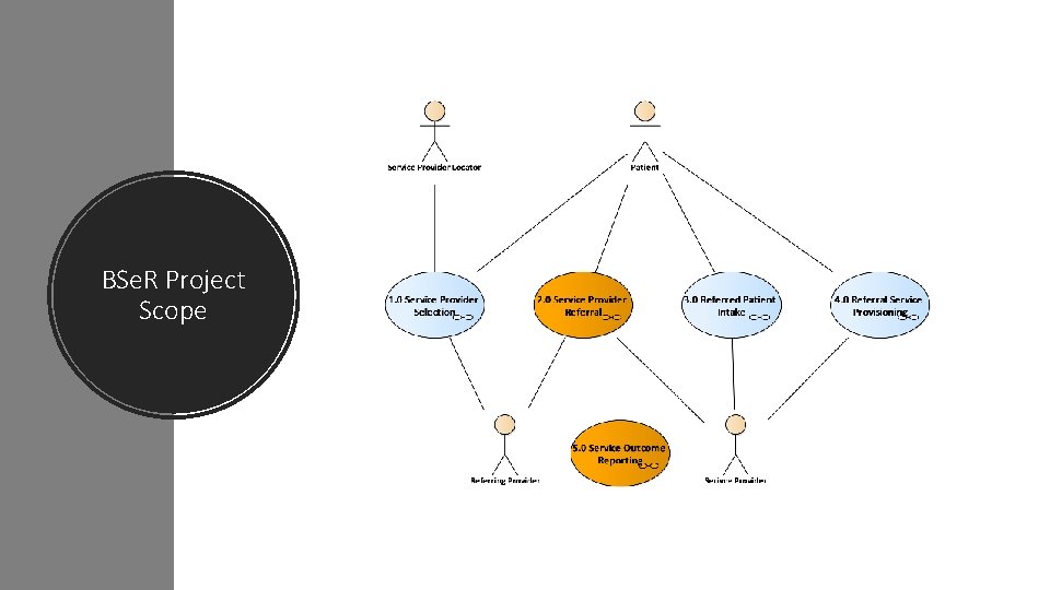 Bidirectional Services e Referrals BSe R Project Overview