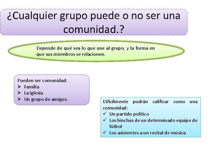 TEMA 01 CONOCIENDO MI COMUNIDAD PUEDO SERVIRLA MEJOR