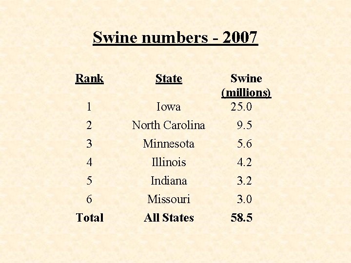 Breeds and Life Cycles of Swine Life Cycle