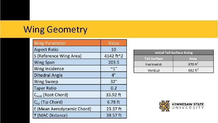 The Skybus SB400 Final Design Review Team Skybus