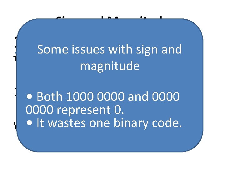 Lesson objectives 3 1 2 Understand how computers