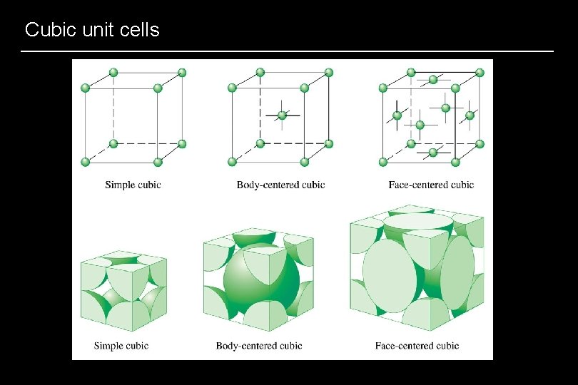 Chapter 11 States of matter liquids and solids