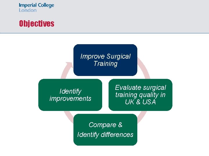 Surgical Training Quality A Comparison Between the UK