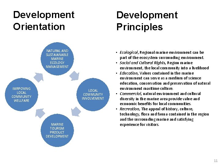 MARINE AND COASTAL ECOTOURISM DESTINATION TOWARDS SUSTAINABLE DEVELOPMENT