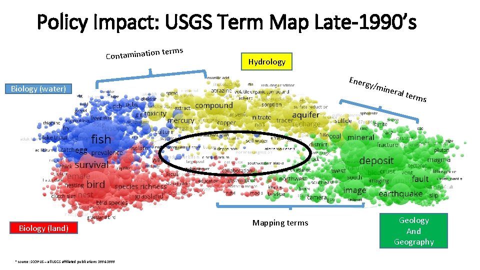VISUALIZING USGS RESEARCH PAST PRESENT AND FUTURE Terri