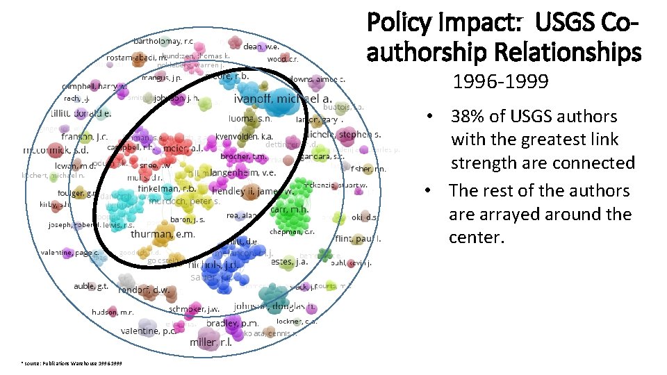 VISUALIZING USGS RESEARCH PAST PRESENT AND FUTURE Terri