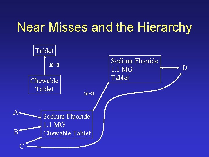 Drug Forms Jim Cimino A Modest Goal Mapping