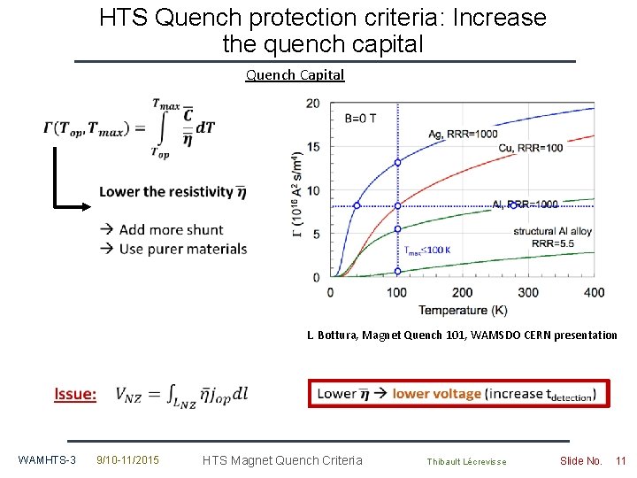 3 rd Workshop on Accelerator Magnets in HTS