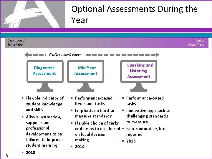 ITEM REVIEW BOOT CAMP PARCCs NonSummative Assessment Suite