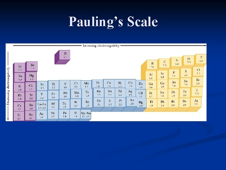The Periodic Table Chapter 5 Dmitri Mendeleev n