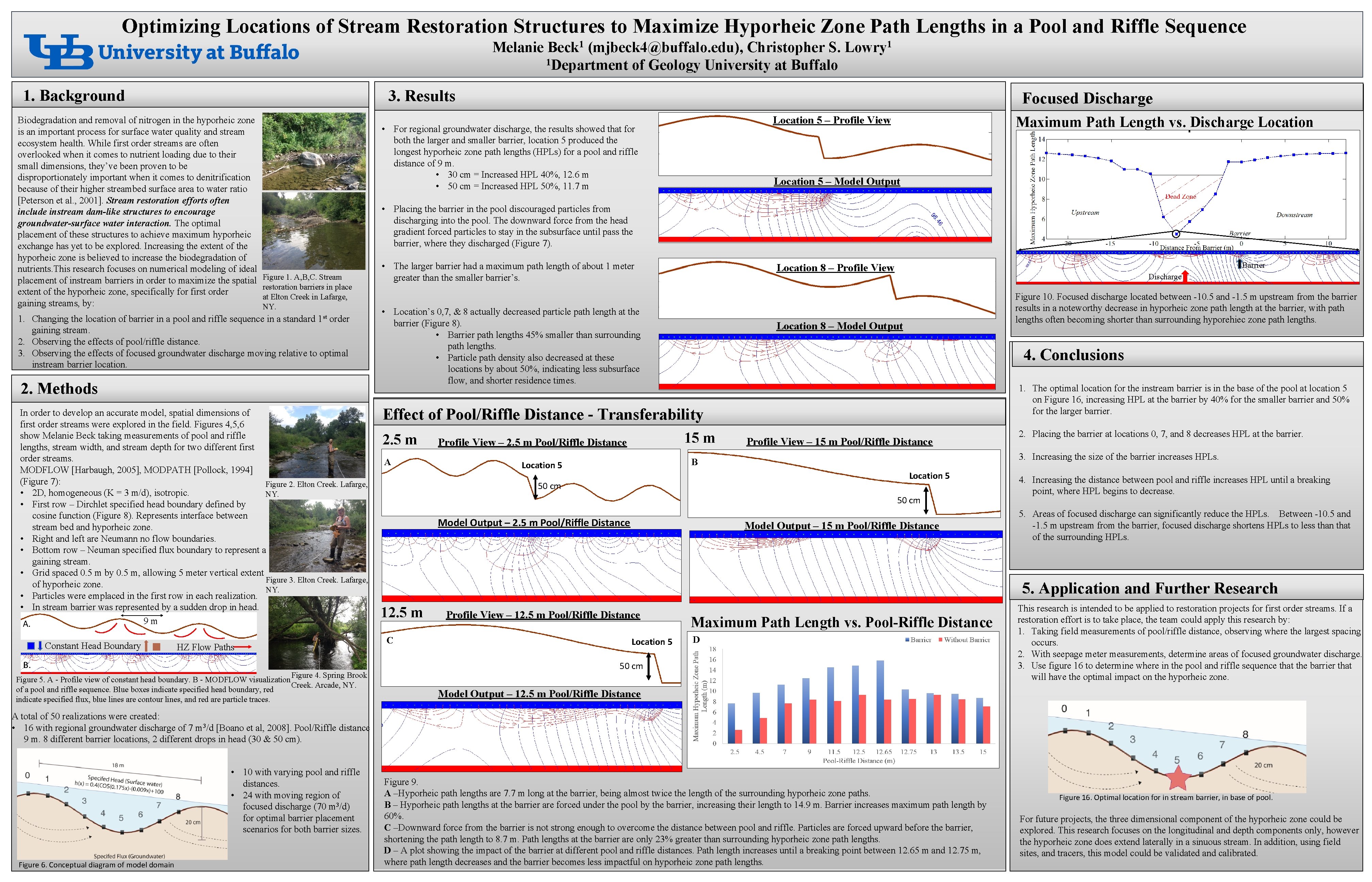 Optimizing Locations of Stream Restoration Structures to Maximize