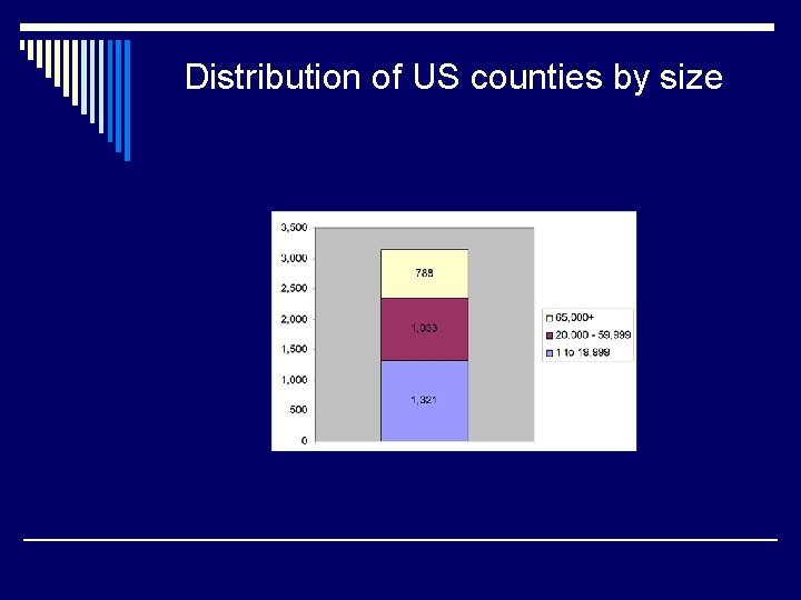 Finding CountyBased Data from Hidden Sources Lisa Neidert