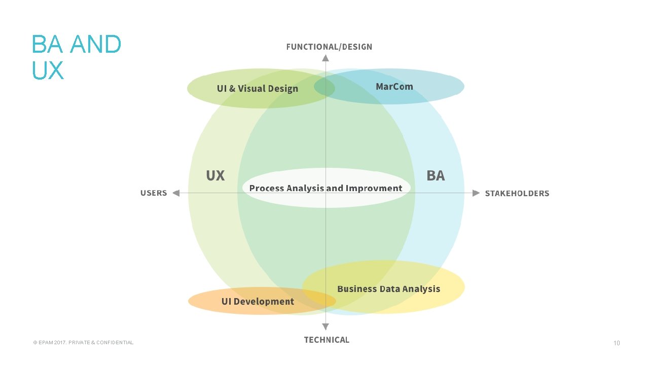 PROCESS IMPROVEMENT WITH ROLES AND RESPONSIBILITIES EXPLAINED JULY