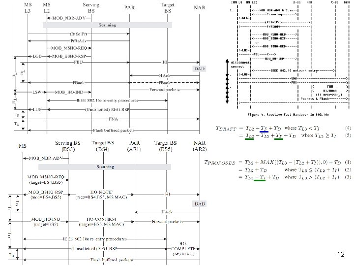 IEEE VTC 2006 An Integrated Handover Scheme for