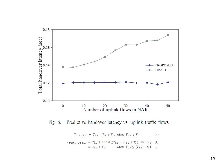 IEEE VTC 2006 An Integrated Handover Scheme for