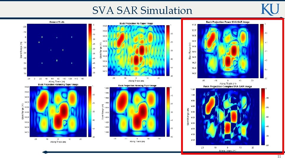 Spatially Variant Apodization Techniques for SAR Image Formation