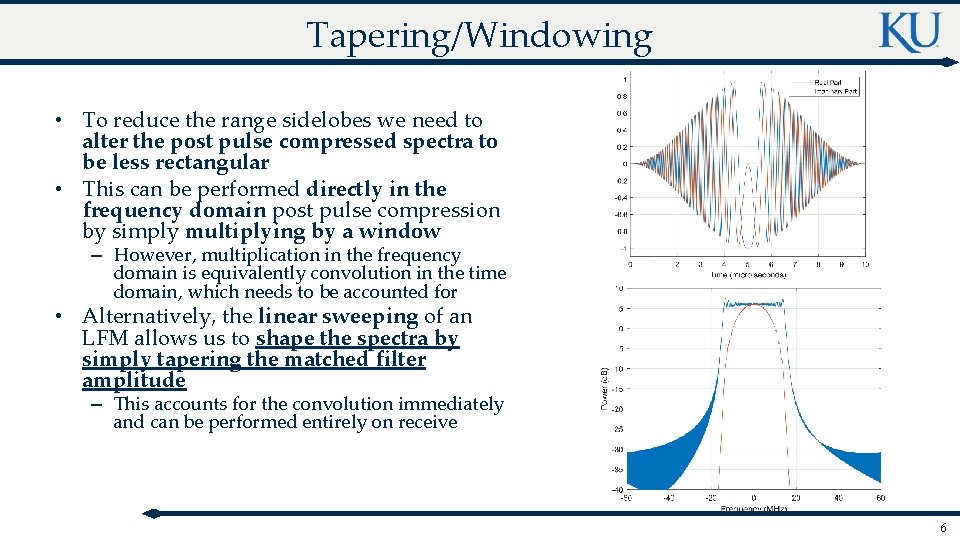 Spatially Variant Apodization Techniques for SAR Image Formation