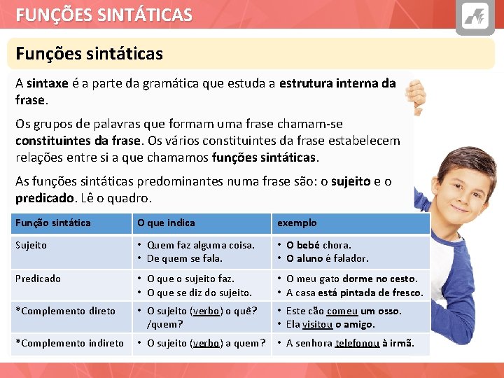 FUNES SINTTICAS FUNES SINTTICAS Funes sintticas A sintaxe