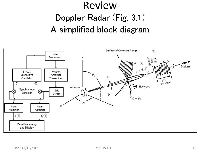 Review Doppler Radar Fig 3 1 A simplified