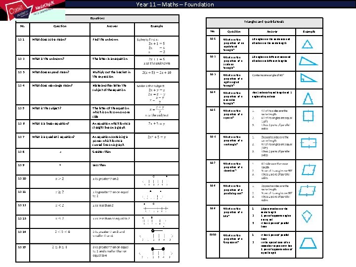 Year 11 Maths Foundation Equations No Question Triangles