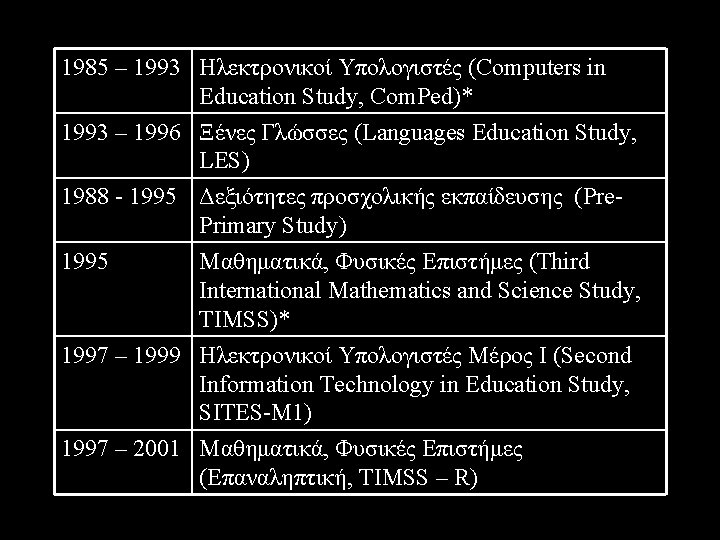 Programme for International Student Assessment PISA Adult Literacy