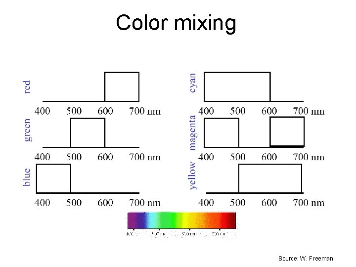 Color Based on Kristen Graumans Slides for Computer