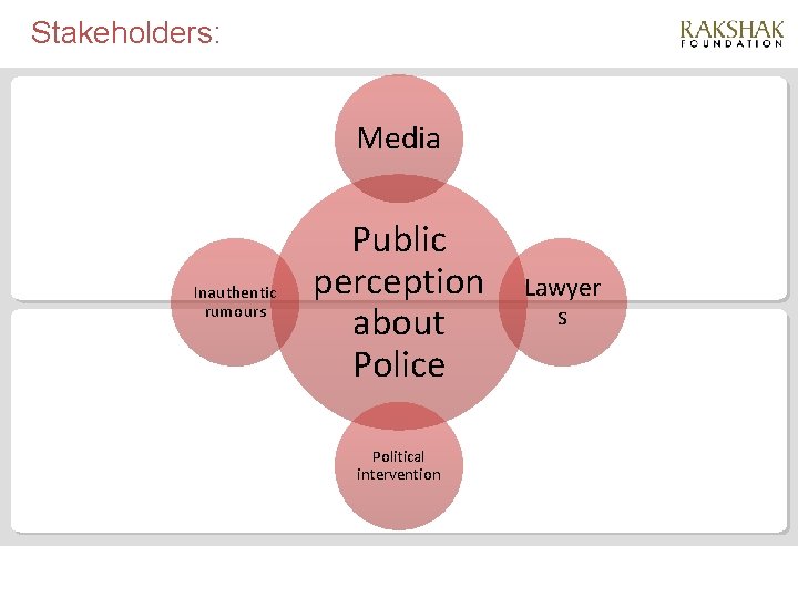 Improving the public perception about police and removing