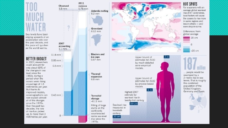 Climate Change Grade 8 Social Studies Remember Climate